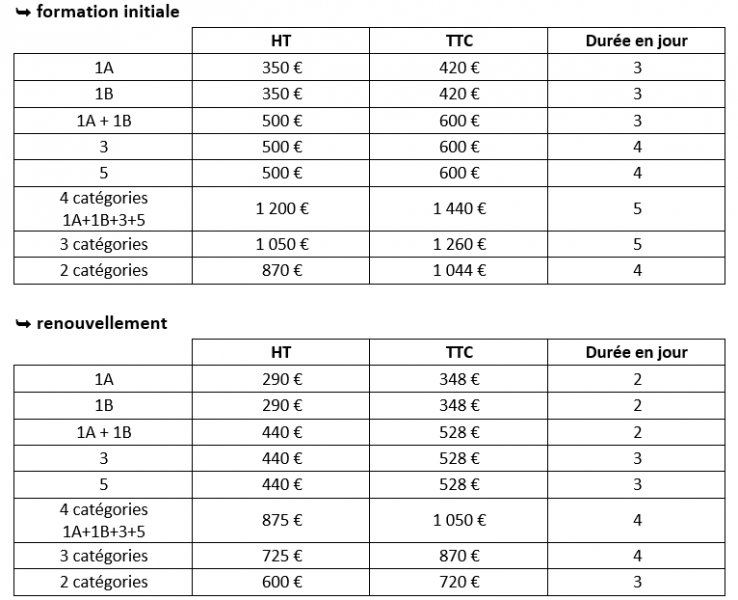 CACES® 1A - 1B - 3 - 5 (R489) - les formations aux métiers de l ...